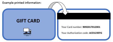 NetSuite Applications Suite Gift Card Track Data Specifications