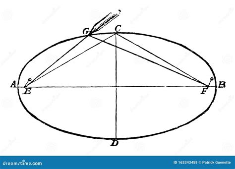 Construction Of Ellipse Using String Vintage Illustration Stock Vector Illustration Of White