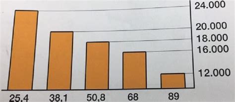 Calc Displaying Exact Data Value On Y Axis Of Bar Graph English Ask LibreOffice