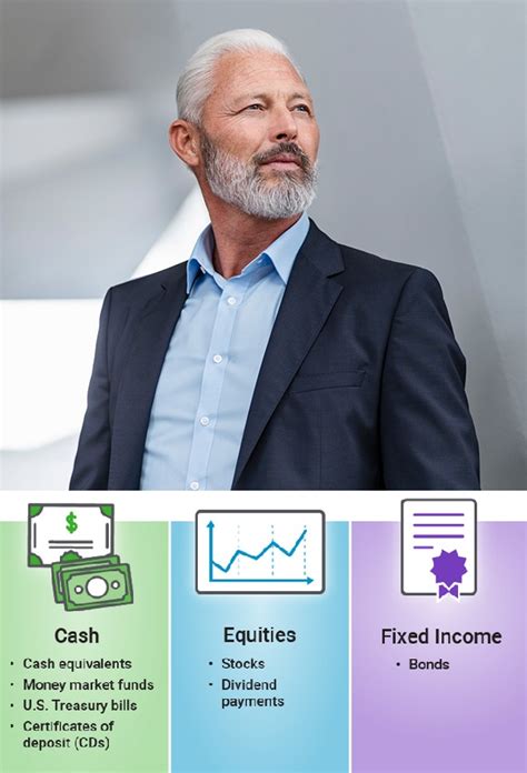 Asset Utilization Franklin Mortgage Holding Llc