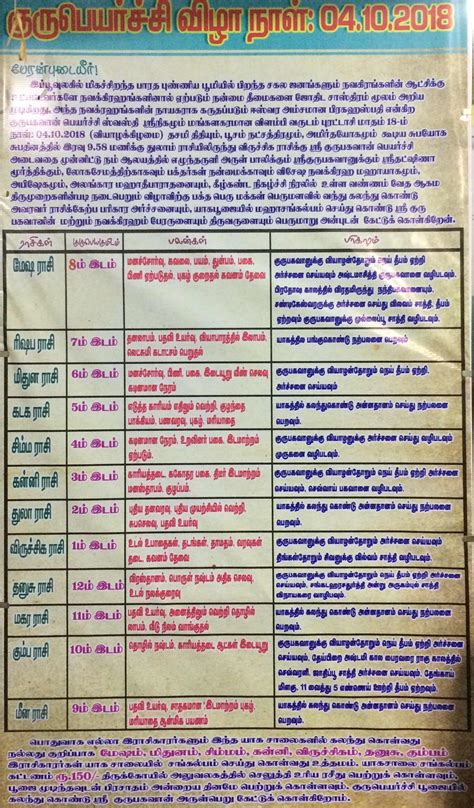 Guru Peyarchi Attracts Attention To Alangudi Thittai And Thiruchendur