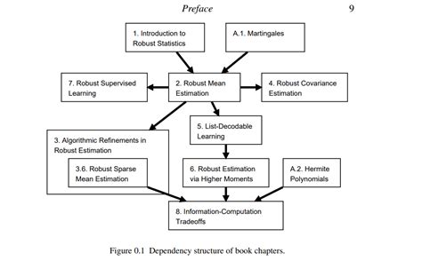免费书｜算法高维鲁棒统计（本文含296页pdf） 智源社区