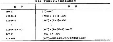 深入理解基址寻址和变址寻址 基址变址 csdn博客