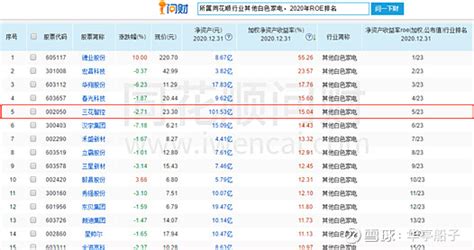 三花控股利润表分析 1公司收入实力和成长性分析资料来源 同花顺 三花智控 近5年营业收入分别为95 81亿108 36亿112