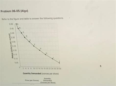 solved problem 06 05 algo refer to the figure and table to