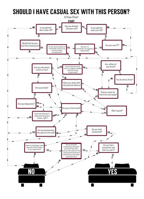 2015 Sex Flow Chart Steven Duval