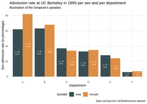 Homework 2 Correction