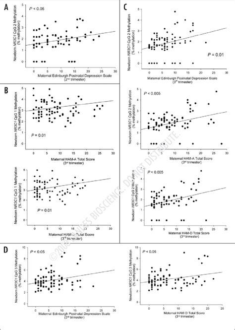 Associations Between Exposure To Prenatal Maternal Mood As Assessed