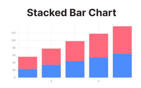 Exploring Data Visualization With Unovis Logrocket Blog