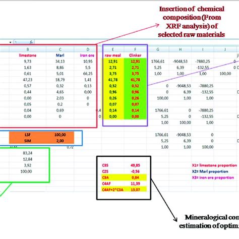 Excel Sheet Extracted From The Raw Meal Calculation Program Which Was Download Scientific