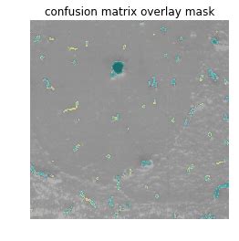 Image Segmentation With Python Sergi S Blog