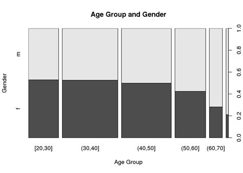 Ggplot2 R Ggplot Bar Graph With Color Filled How To Normalized Each