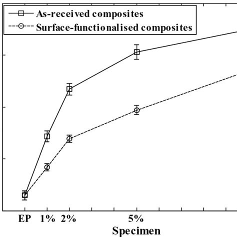 Complex Permittivity Versus Frequency Characteristics Of Epoxy And