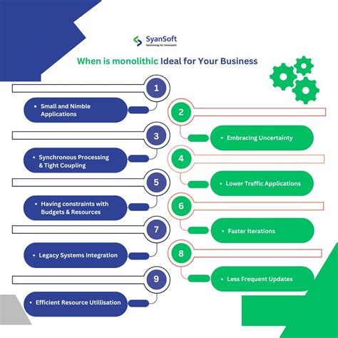 Syansoft Technologies Private Limited On Linkedin Understanding