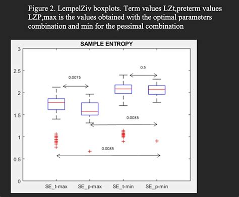 Perform Predictive Data Analysis Using Ml And Python By Rajabes Fiverr