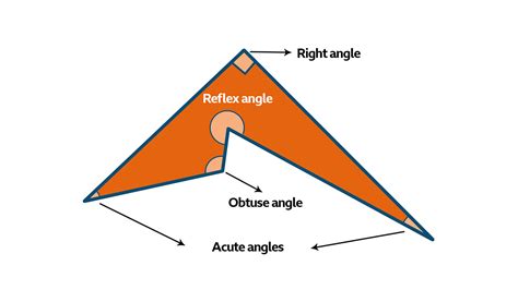 Module 1 M1 Geometry Measures Properties Of Angles BBC Bitesize