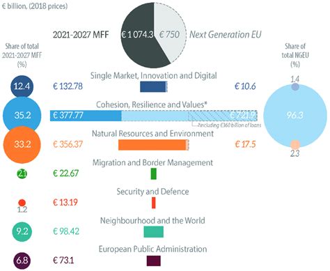 2021 2027 Multiannual Financial Framework And Next Generation Eu Download Scientific Diagram