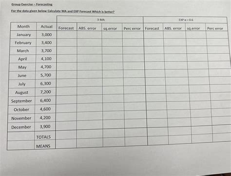 Solved Group Exercise ForecastingFor The Data Given Below Chegg