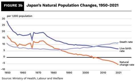 Revisiting The Japans Economic Stagnation The World Financial Review