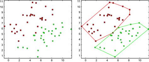 Example 1 Distance Of Polytopes With Interval Vertices And The Convex