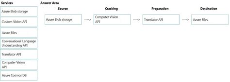 exam ai 102 topic 6 question 1 discussion examtopics