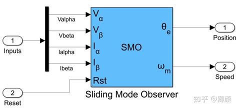 MATLAB发布Motor Control Blockset助力电机控制算法开发和测试 知乎