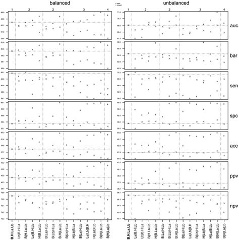 Overall Performance Overview For All Partitions Performance Overview