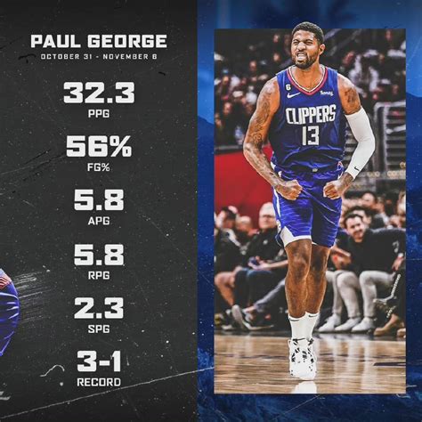 Nba官方公布上周东西部最佳球员保罗·乔治获殊荣东方体育