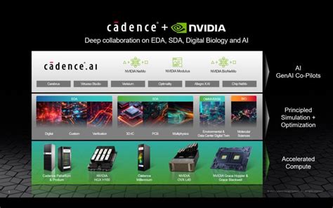 Cadence On Linkedin Ai Gtc24 10 Comments