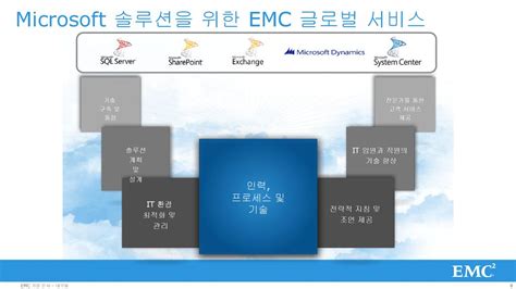 Microsoft 성능 최적화 Modify Image Ppt Download