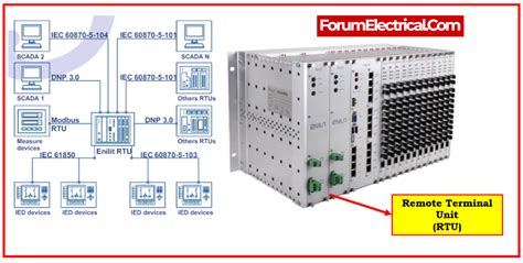 Comparison Of Plc Vs Rtu Key Differences