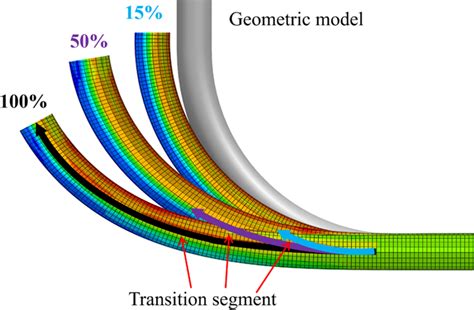 Axis Error Between The Geometric Model And The Simulated Result