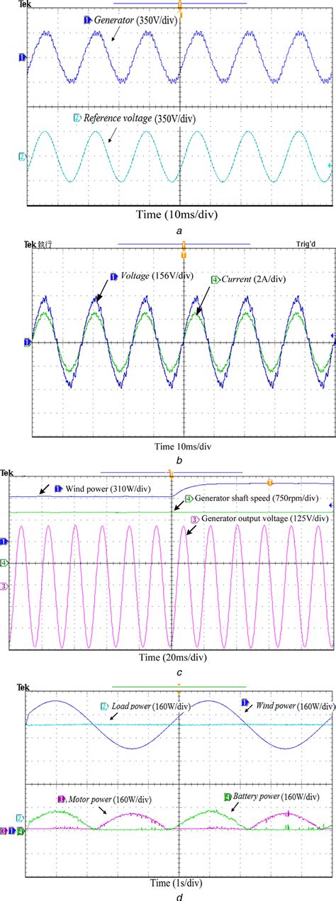 Stand‐alone Excitation Synchronous Wind Power Generators With Power