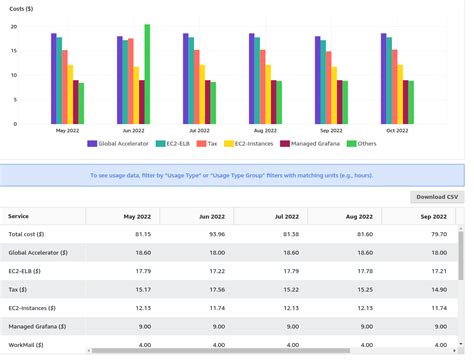 Is Load Balancer Elb Required For Single Node As Well Raws