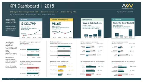 Colour Conditional Formatting With Parameters In Power Bi By Gerard Duggan Microsoft Power