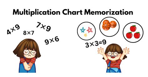 Free Multiplication Memorization Printable Worksheets Printable Art