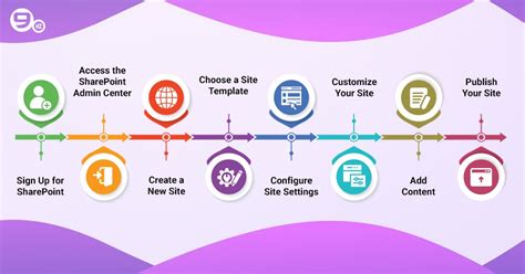 How To Create A SharePoint Site 2024 Guide