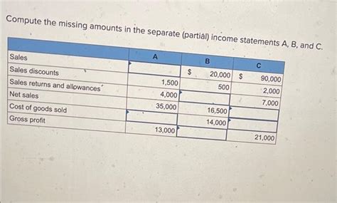 Solved Compute The Missing Amounts In The Separate Dartiall Chegg