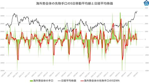 5月30日更新、海外勢の先物手口、オプション手口、クロス取引、日経225先物、日経225オプションの手口の読み方 投資ナビ＋ 世界の