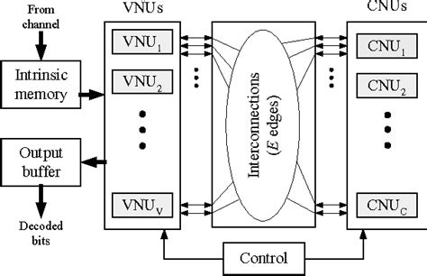 von neumann architecture semantic scholar