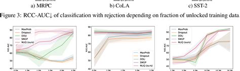 Figure From Nonparametric Uncertainty Quantification For Single Deterministic Neural Network