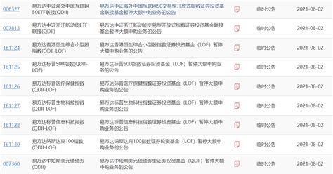 散户抄底太凶了易方达旗下9只QDII基金每日限购500元因外汇额度紧张
