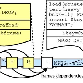 WASP Code Attached To MPEG I Frames And B Frames Download Scientific Diagram