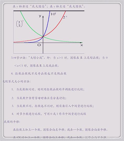 高中数学必修一：函数性质图像知识点总结（名师总结） 画一次函数 二次函数 反比例函数 对数函数 指数函数 幂函数这六个函数的图像和性质 csdn博客