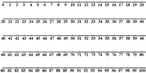 Number Line MRS KINGSLEY