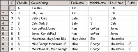 result set stored procedure sql server kutrha
