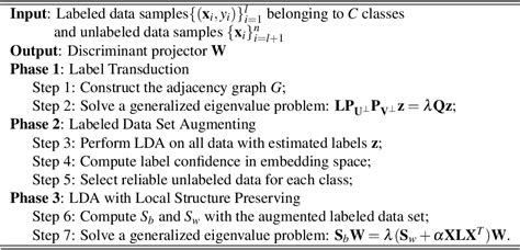 table 1 from semi supervised discriminant analysis via spectral