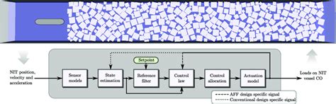 Illustration Featuring A Rendering From The Numerical Ice Tank Download Scientific Diagram