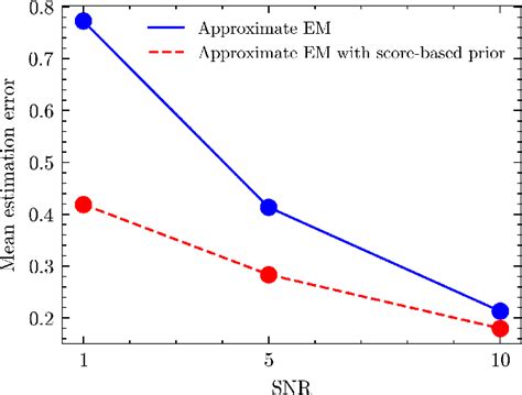 Figure 1 From Score Based Diffusion Priors For Multi Target Detection Semantic Scholar