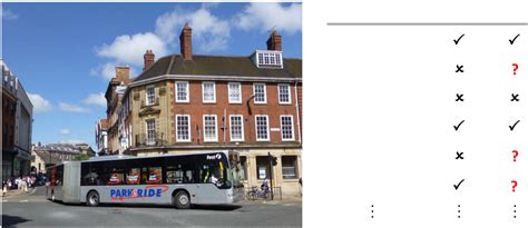 논문 리뷰 Learning Semantic Aware Representation In Visual Language Models For Multi Label